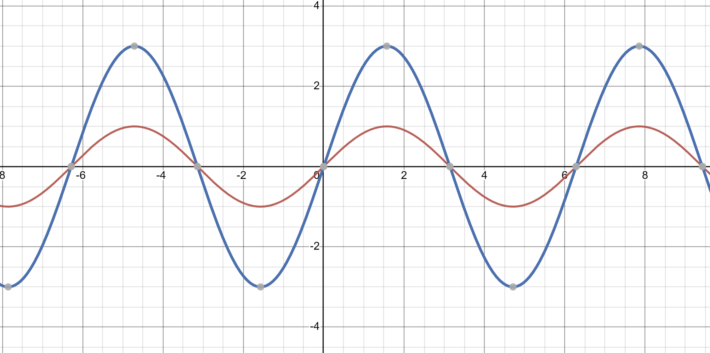 Amplitude & frequency – CoMo Science
