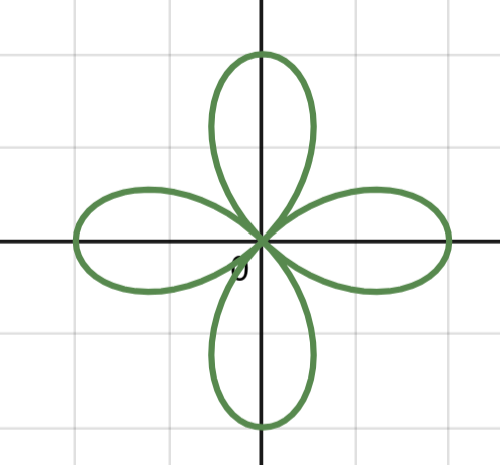 Spirographs – CoMo Science