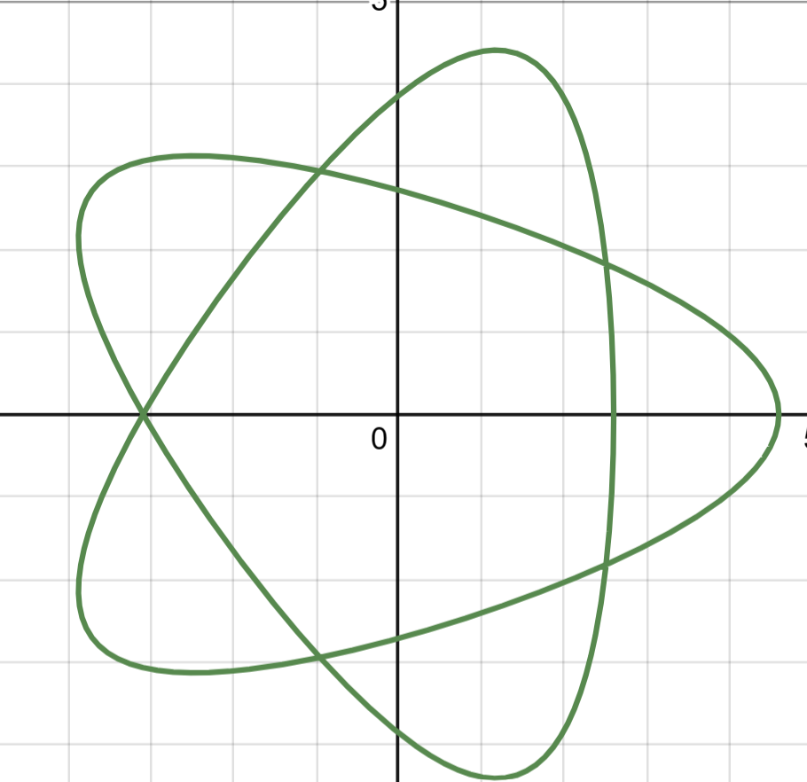 Spirographs – CoMo Science