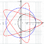 Spirographs – CoMo Science