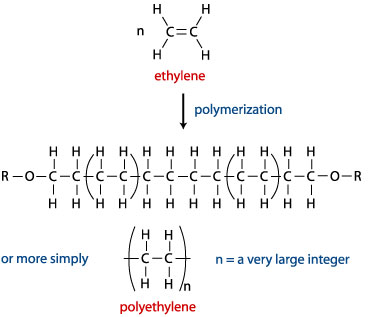 Polymers (Basic science review) – CoMo Science