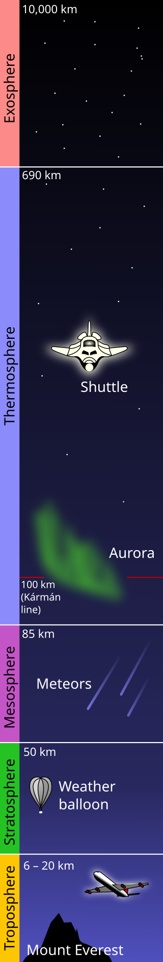 Therm- – CoMo Science